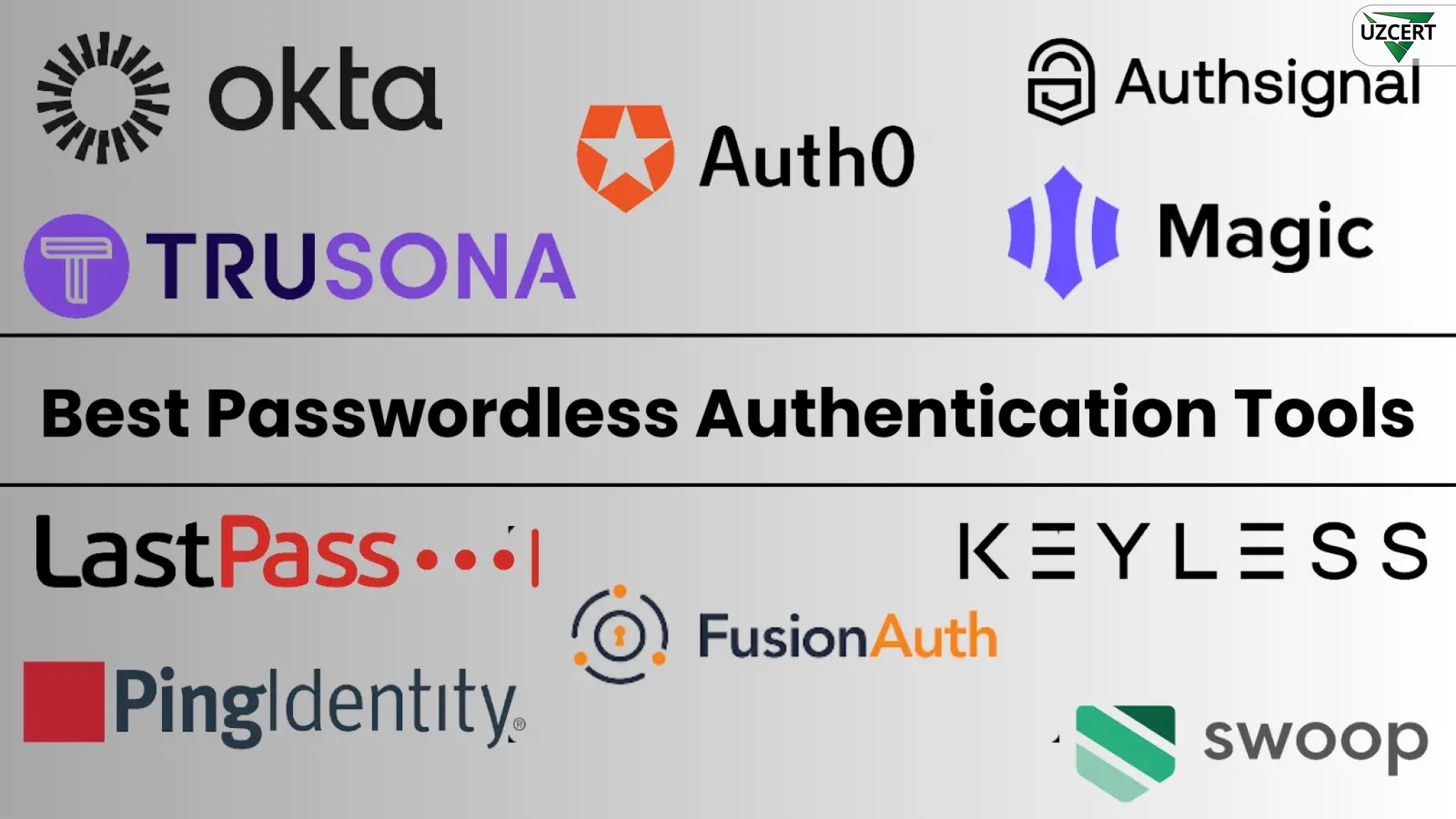 Passwordless Authentication Tools – Top 11 Tools for 2025